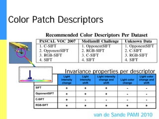 Lecture 02 internet video search | PPT
