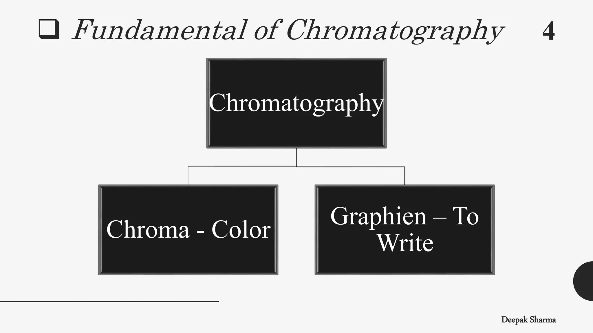 Lecture 02 introduction of chromatography and history | PPTX