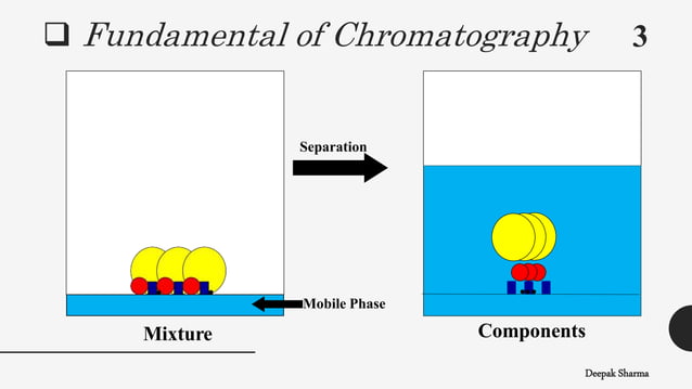 Lecture 02 introduction of chromatography and history | PPTX ...
