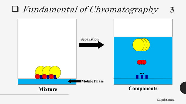 Lecture 02 introduction of chromatography and history | PPTX ...