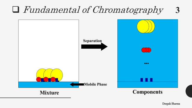 Lecture 02 introduction of chromatography and history | PPTX ...