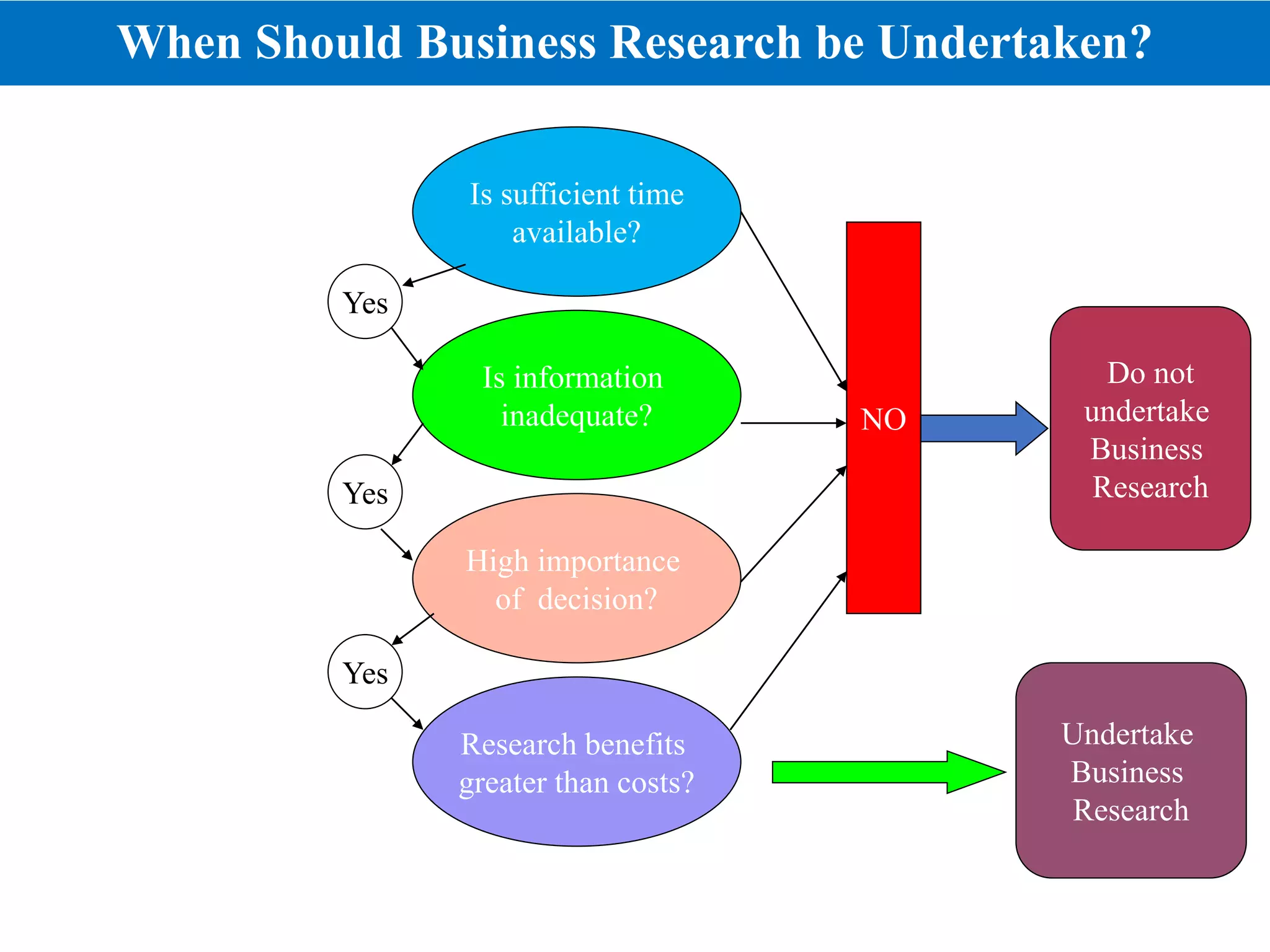 Lecture 02 Introduction to Business Research Methods.ppt