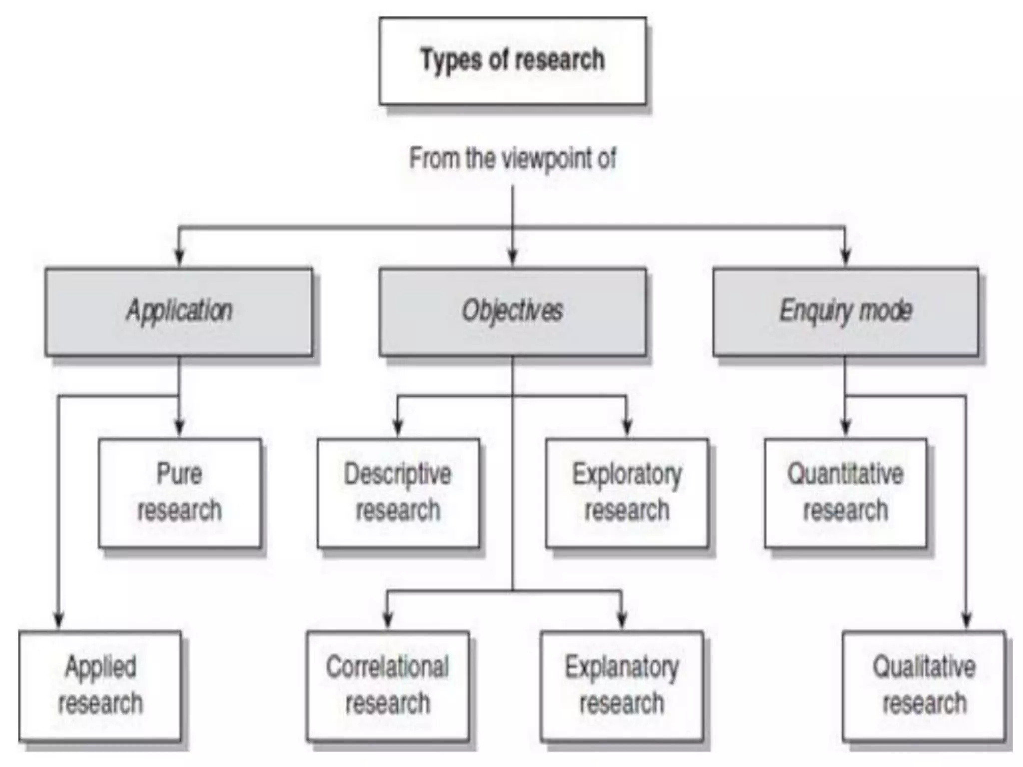 Lecture 02 Introduction to Business Research Methods.ppt