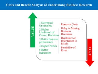Lecture 02 Introduction to Business Research Methods.ppt