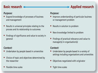 Lecture 02 Introduction to Business Research Methods.ppt