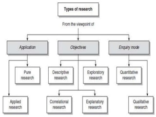 Lecture 02 Introduction to Business Research Methods.ppt