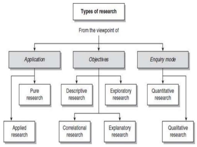 Lecture 02 Introduction to Business Research Methods.ppt