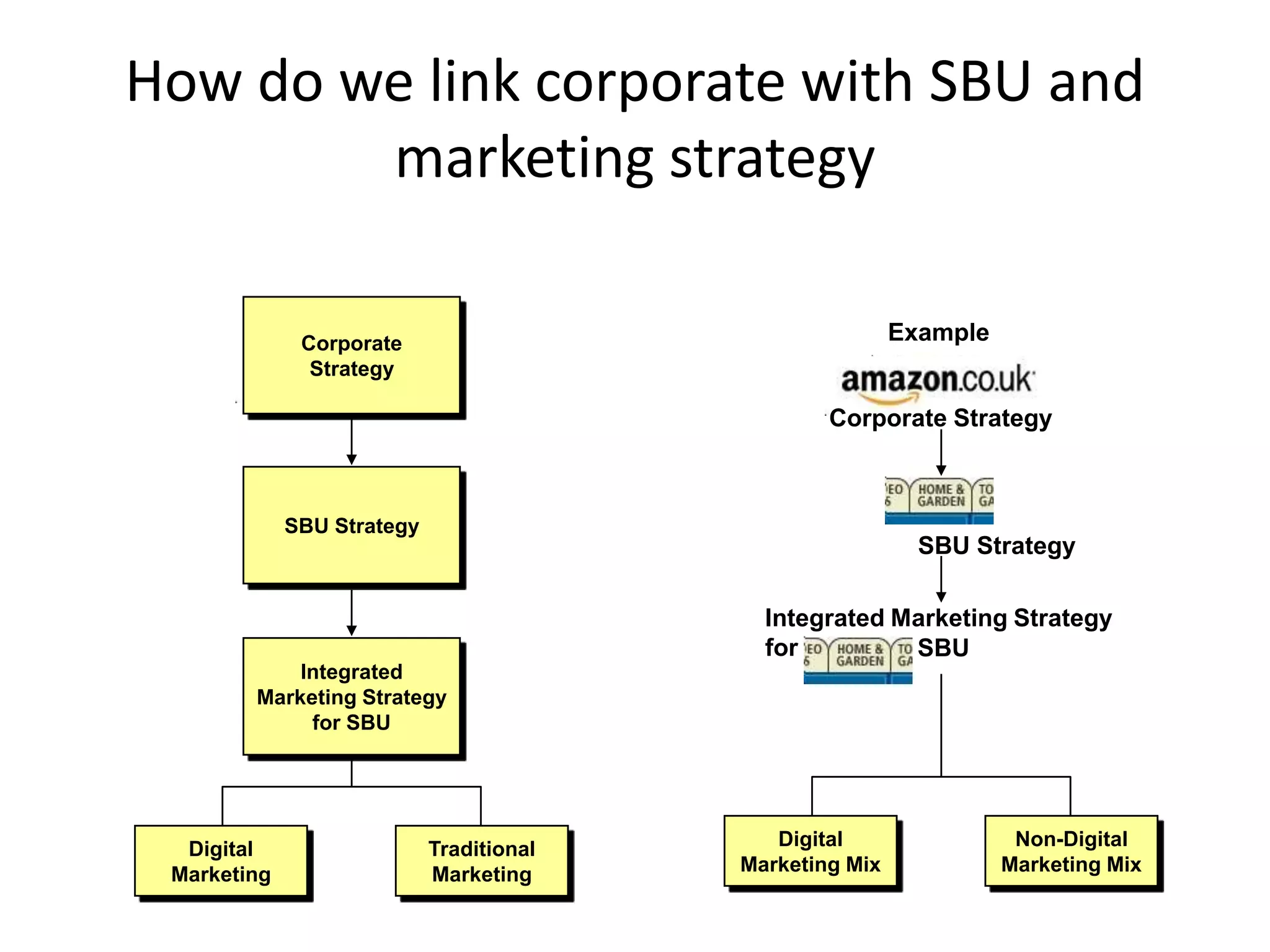 Lecture 02 Introduction to DMCM | PPTX