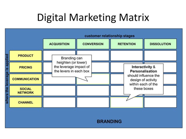 Lecture 02 Introduction to DMCM | PPTX