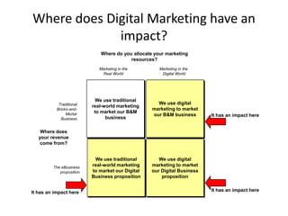 Lecture 02 Introduction to DMCM | PPTX