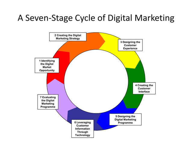 Lecture 02 Introduction to DMCM | PPTX