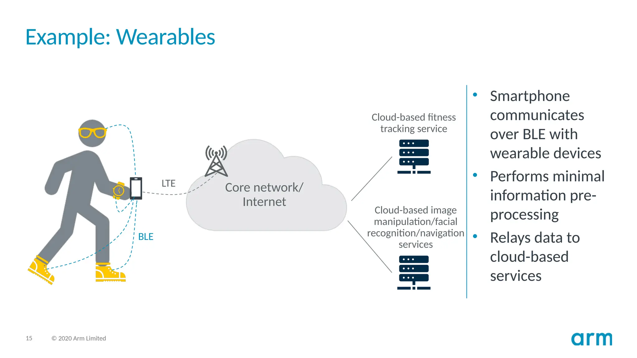 Lecture02_IoTSystemArchitectureAndStandards.pptx