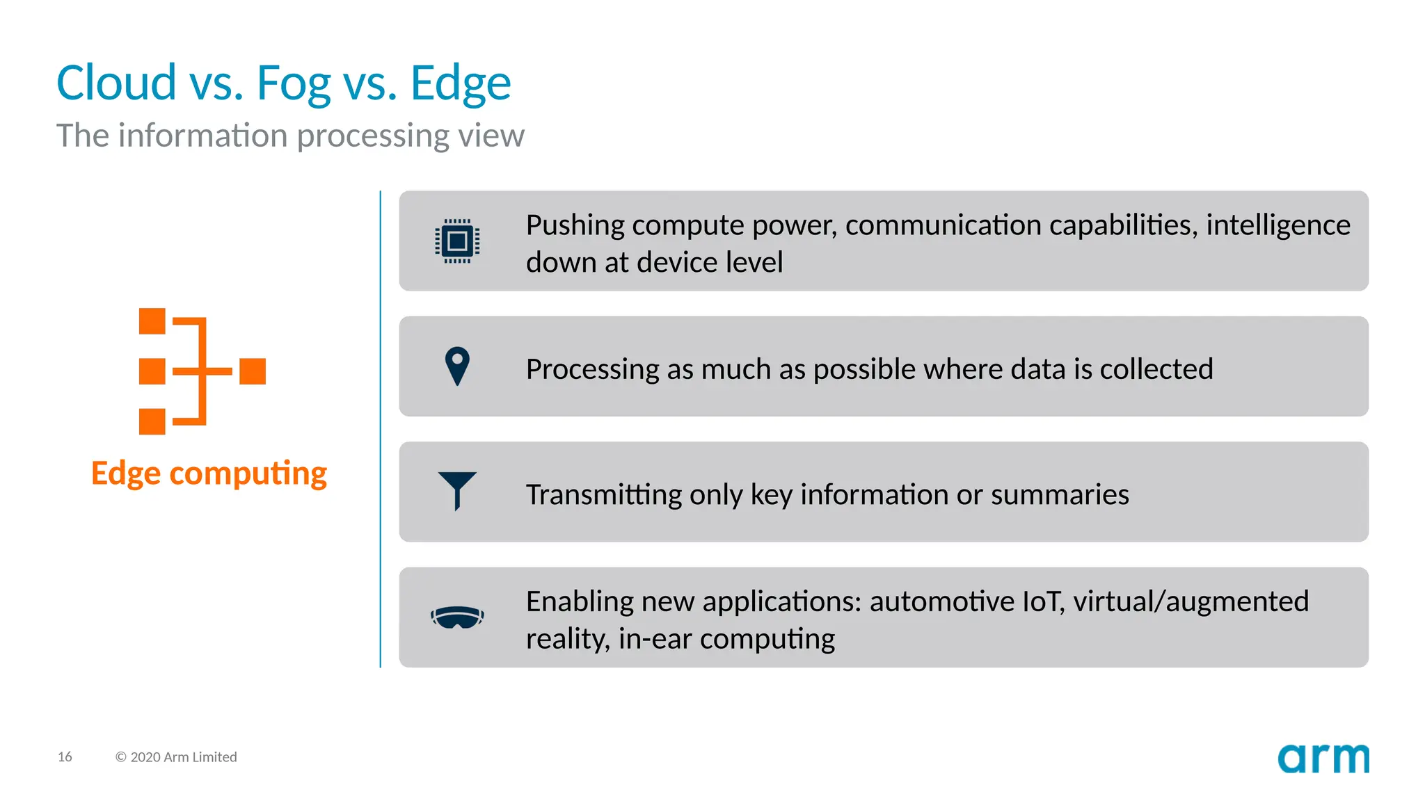 Lecture02_IoTSystemArchitectureAndStandards.pptx