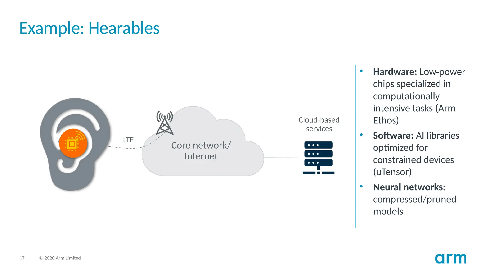 Lecture02_IoTSystemArchitectureAndStandards.pptx