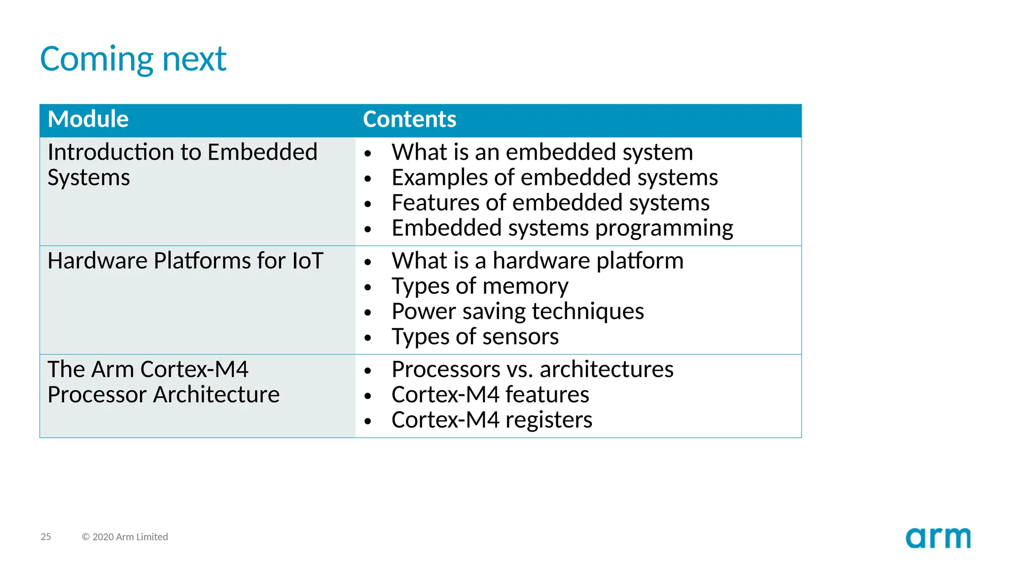 Lecture02_IoTSystemArchitectureAndStandards.pptx