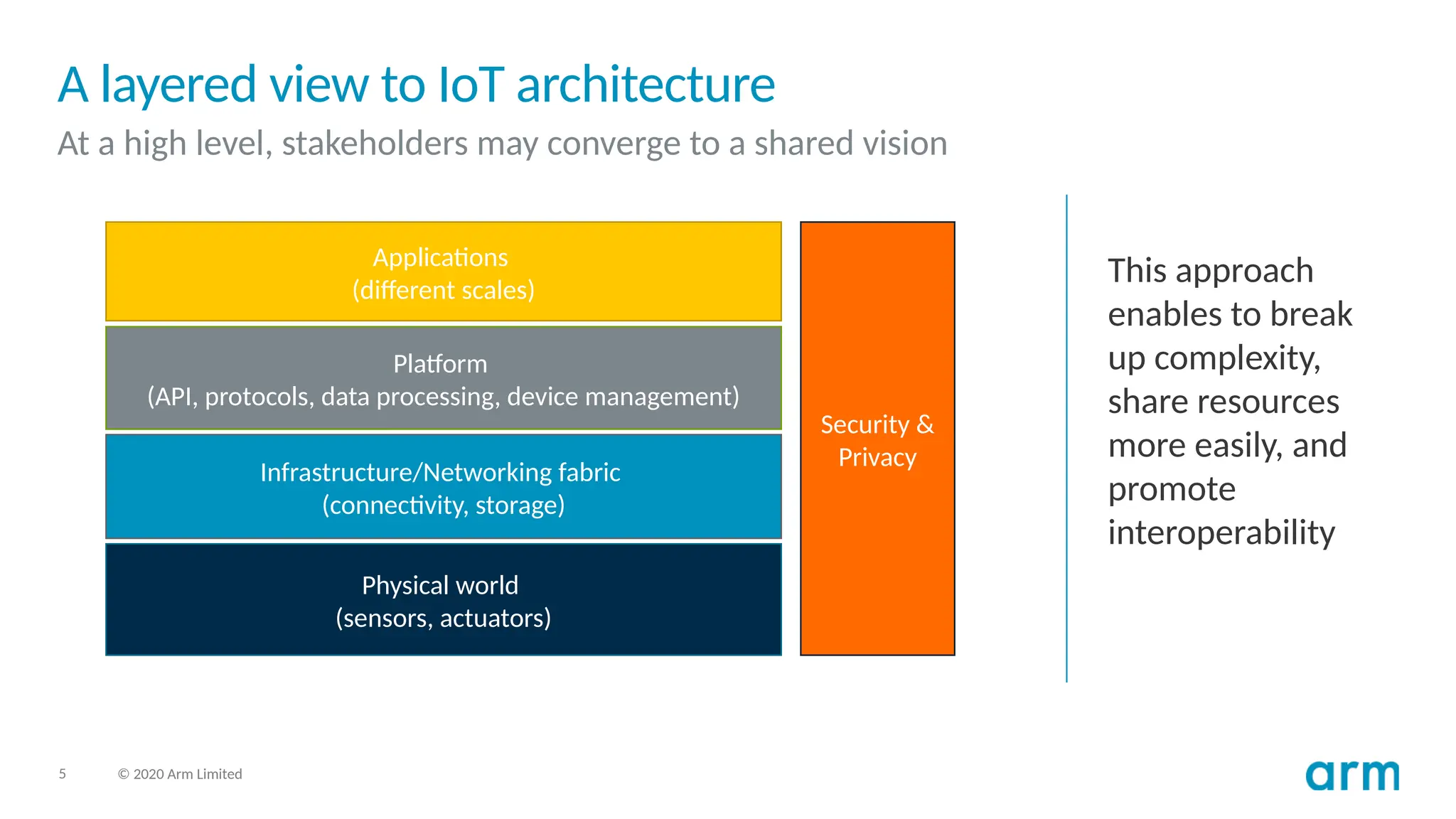 Lecture02_IoTSystemArchitectureAndStandards.pptx