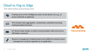 Lecture02_IoTSystemArchitectureAndStandards.pptx