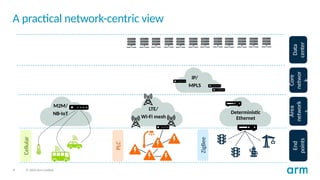 Lecture02_IoTSystemArchitectureAndStandards.pptx
