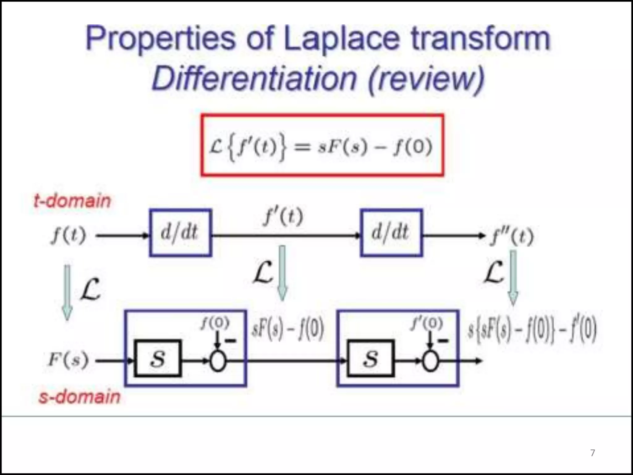 Lecture 02 laplace transformation | PPT