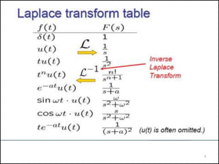 Lecture 02 laplace transformation | PPT
