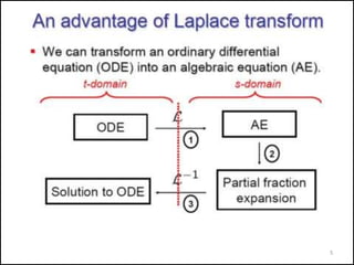 Lecture 02 laplace transformation | PPT