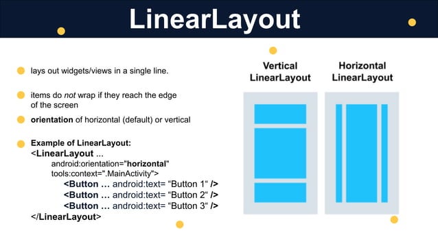 Lecture 02: Android Layouts.pptx | Programming Languages | Computing