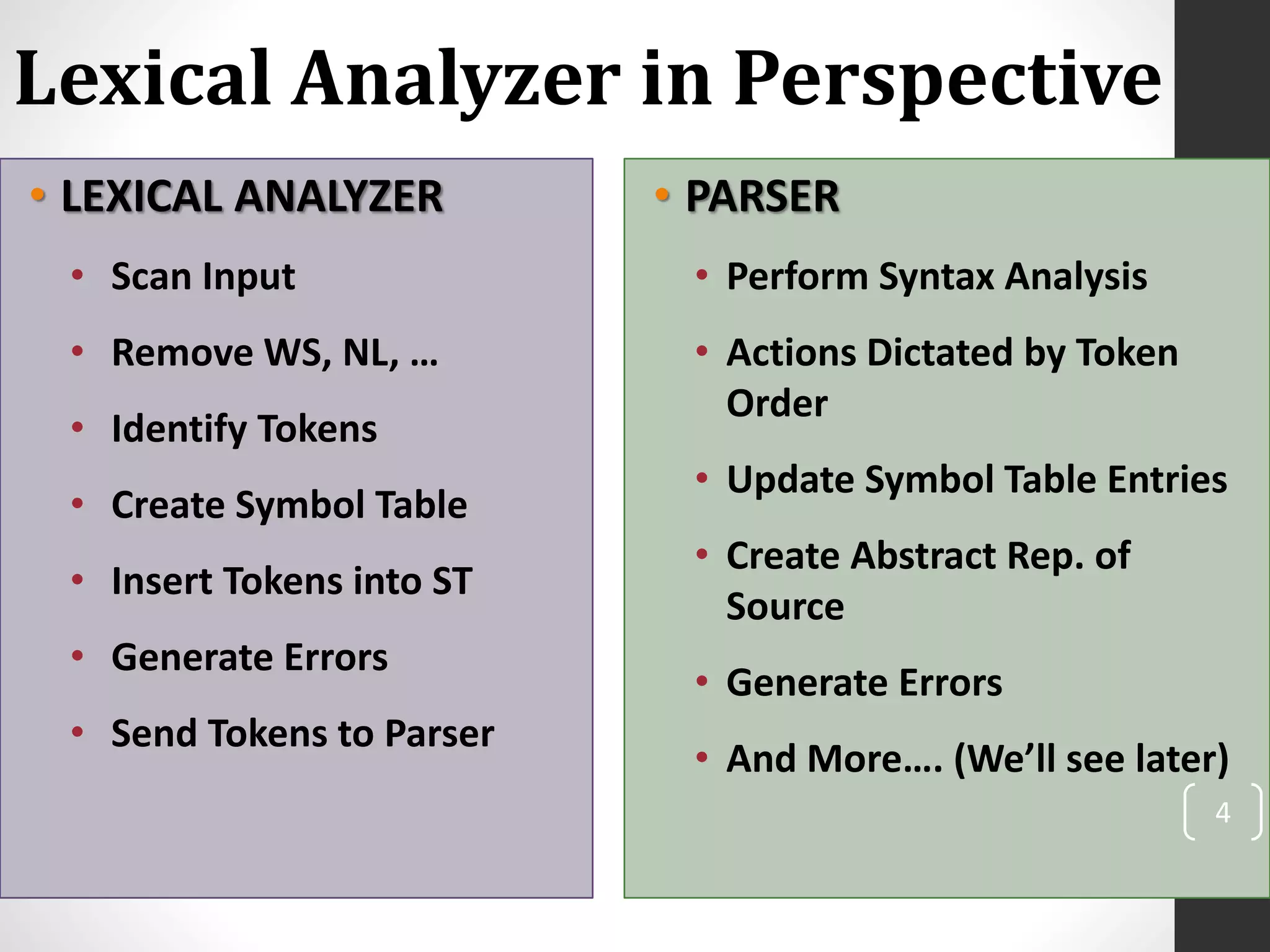 Lecture 02 lexical analysis | PPTX