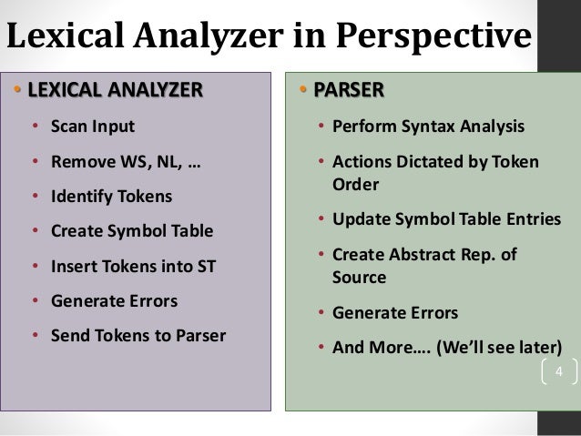 Lecture 02 Lexical Analysis 