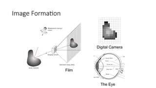 Lecture_02_Light and Image Formation in Computer Vision.pptx