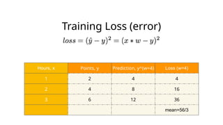 Lecture 02_ Linear Model - machine learning | PPT