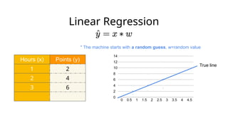 Lecture 02_ Linear Model - machine learning | PPT