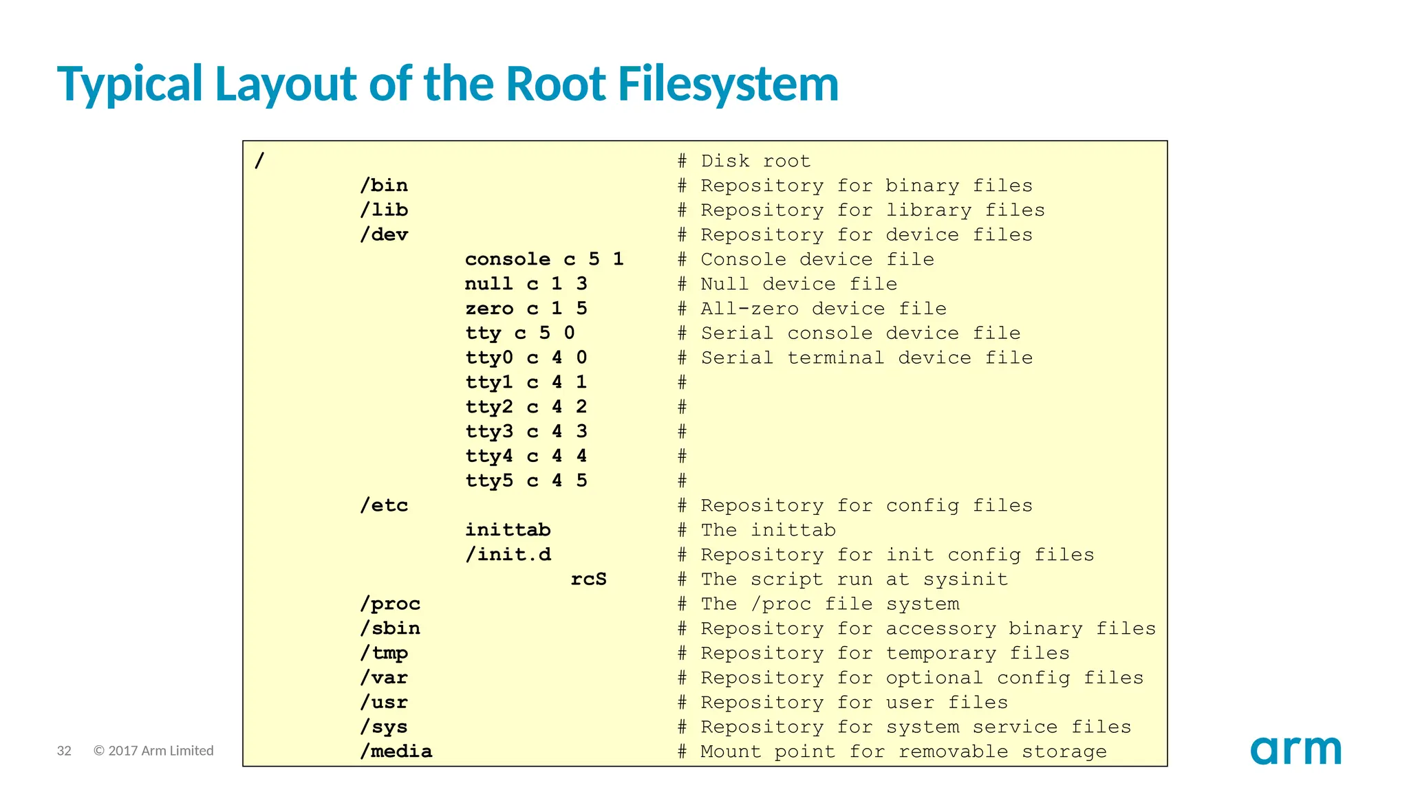 Lecture02_LinuxBasedEmbeddedSystemComponentStack.pptx