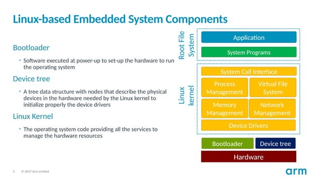 Lecture02_LinuxBasedEmbeddedSystemComponentStack.pptx