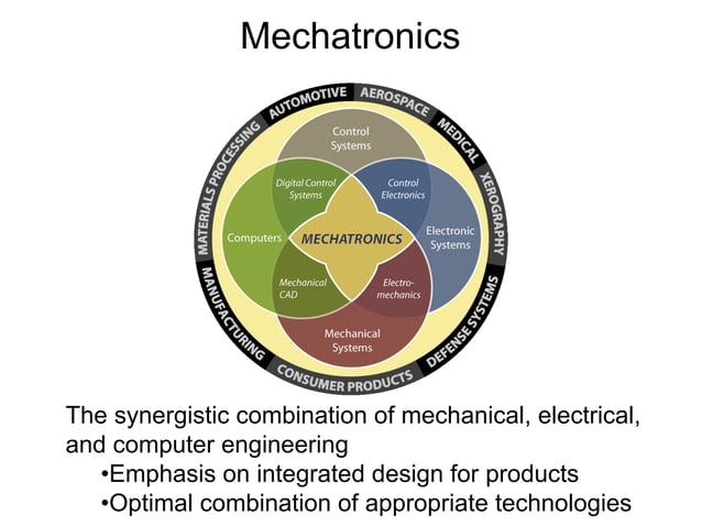 Lecture 02 mechatronics systems | PPT