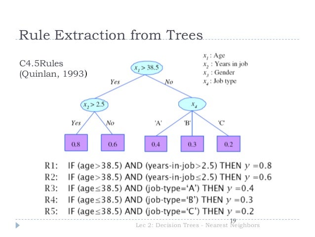 Lecture 02: Machine Learning for Language Technology - Decision Trees…