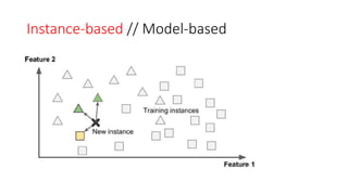 Lecture 02 ml supervised and unsupervised | PPT