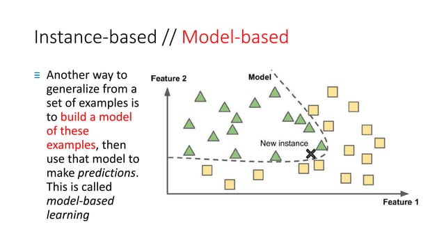 Lecture 02 ml supervised and unsupervised | PPT