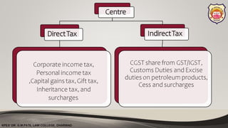 Lecture_02_Nature and Characteristics of Tax.pptx
