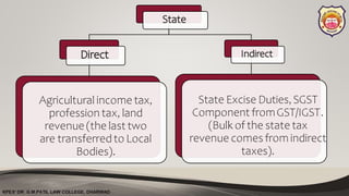 Lecture_02_Nature and Characteristics of Tax.pptx