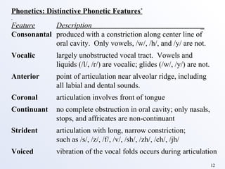 Phonetics | PPT