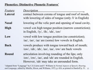 Phonetics | PPT