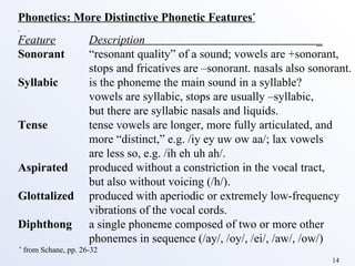 Phonetics | PPT
