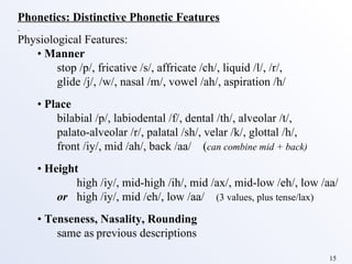 Phonetics | PPT