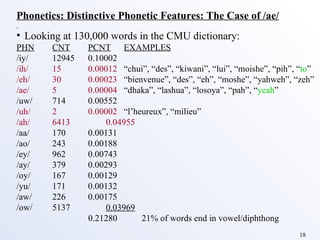 Phonetics | PPT