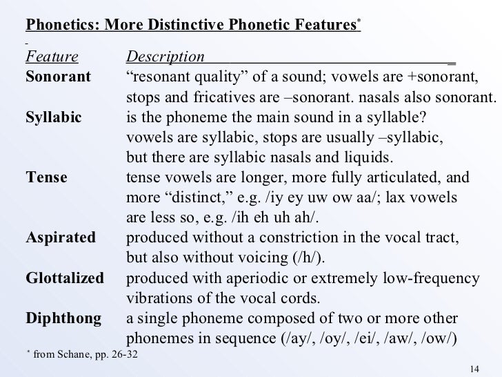 Phonetics