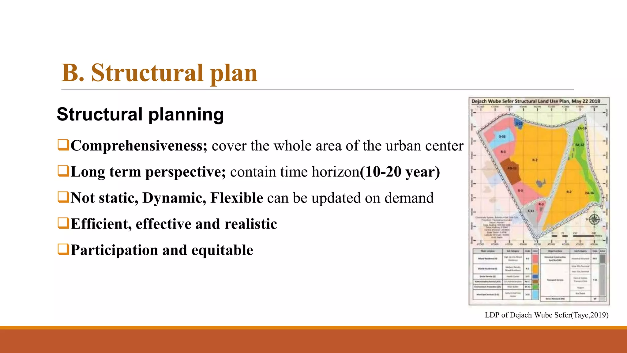 Lecture_ Introduction to Urban Planning | PPTX