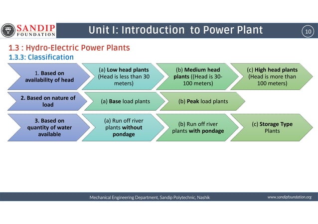 Lecture 02_PPE_unit 1_Introduction to Power Plant Engineering | PDF