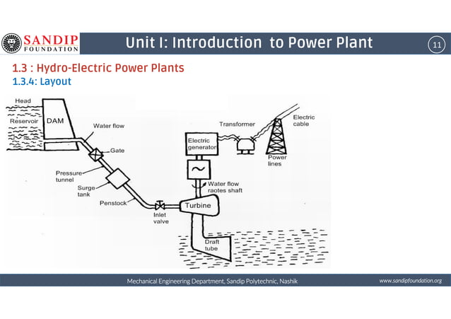 Lecture 02_PPE_unit 1_Introduction to Power Plant Engineering | PDF