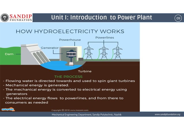 Lecture 02_PPE_unit 1_Introduction to Power Plant Engineering | PDF