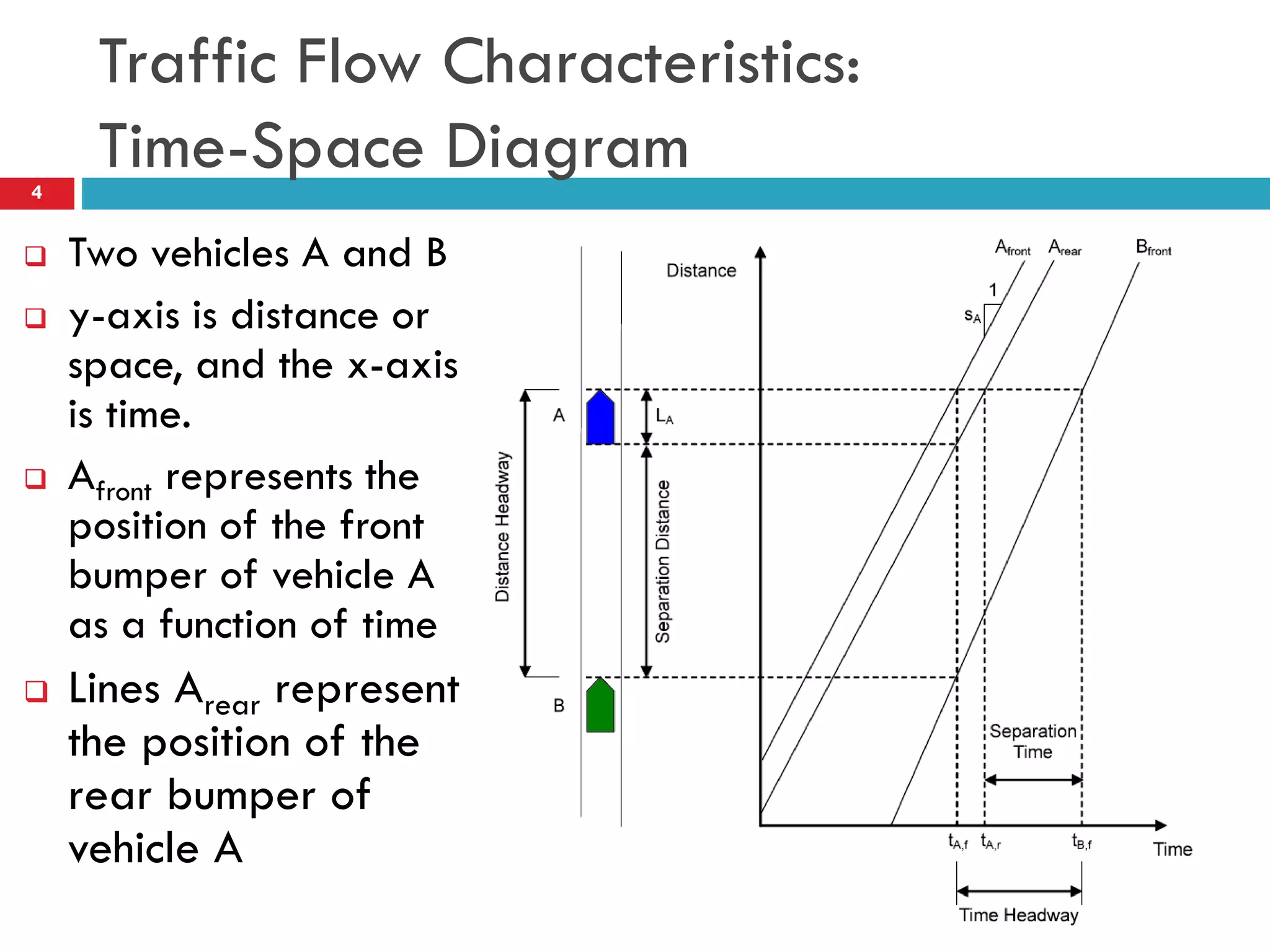 Lecture 02 Traffic Flow Characteristics (Traffic Engineering هندسة ...